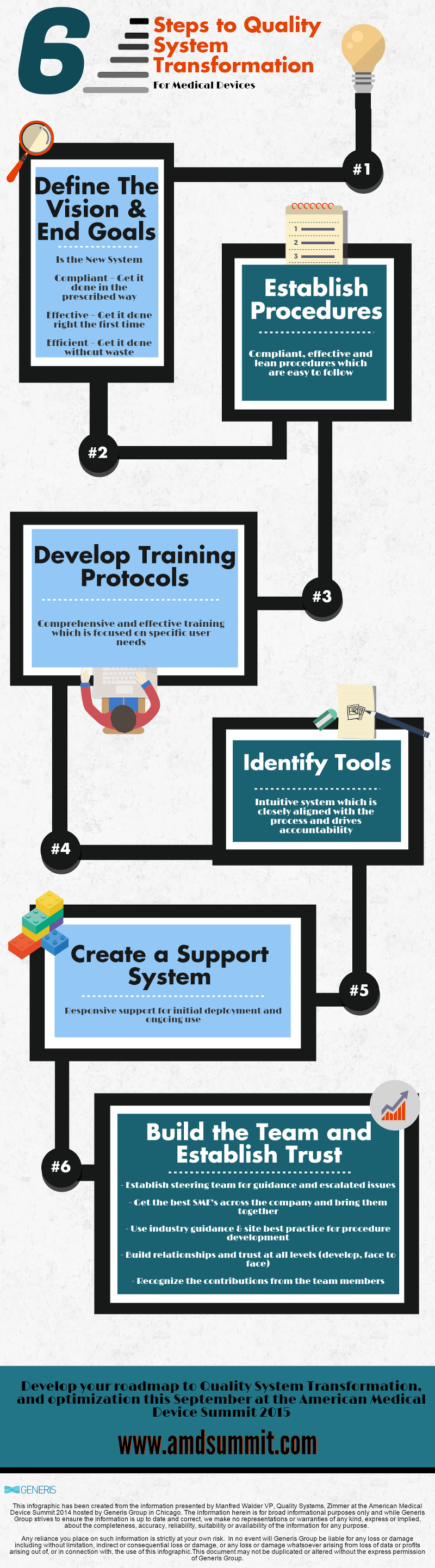 Medical Device Infographics | American Medical Device Summit