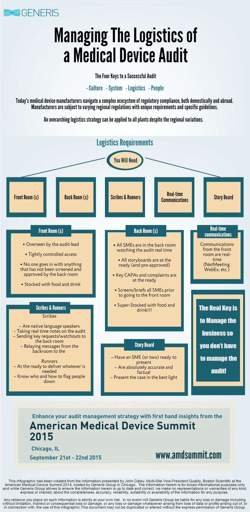 Medical Device Infographics | American Medical Device Summit