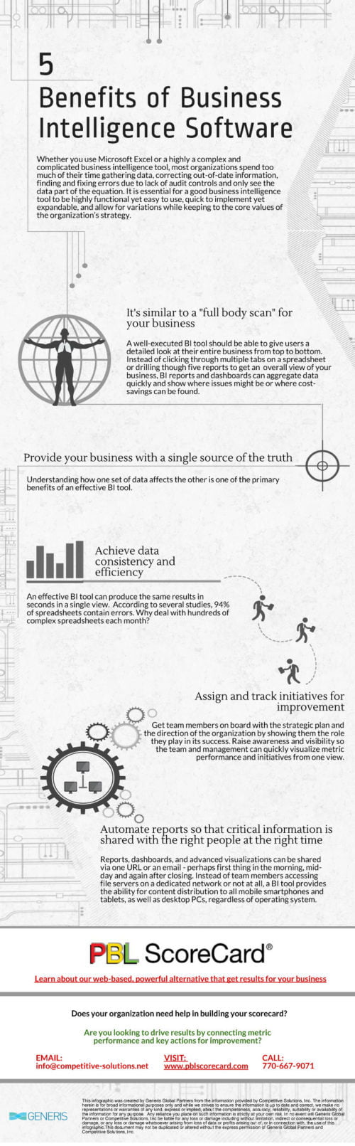 5-benefits-of-using-business-intelligence-software | American Medical ...