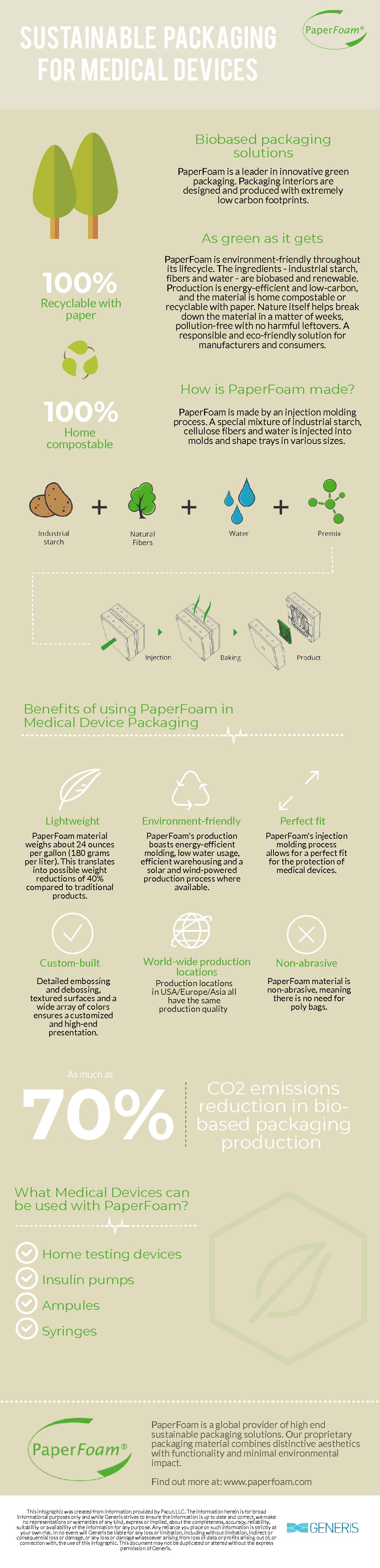 Medical Device Infographics | American Medical Device Summit